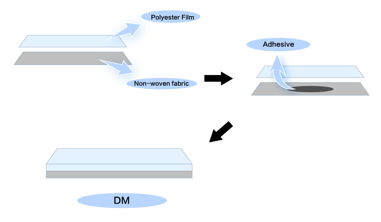DM inuslation paper Dacron Mylar Dacron Electrical Insulating paper ...